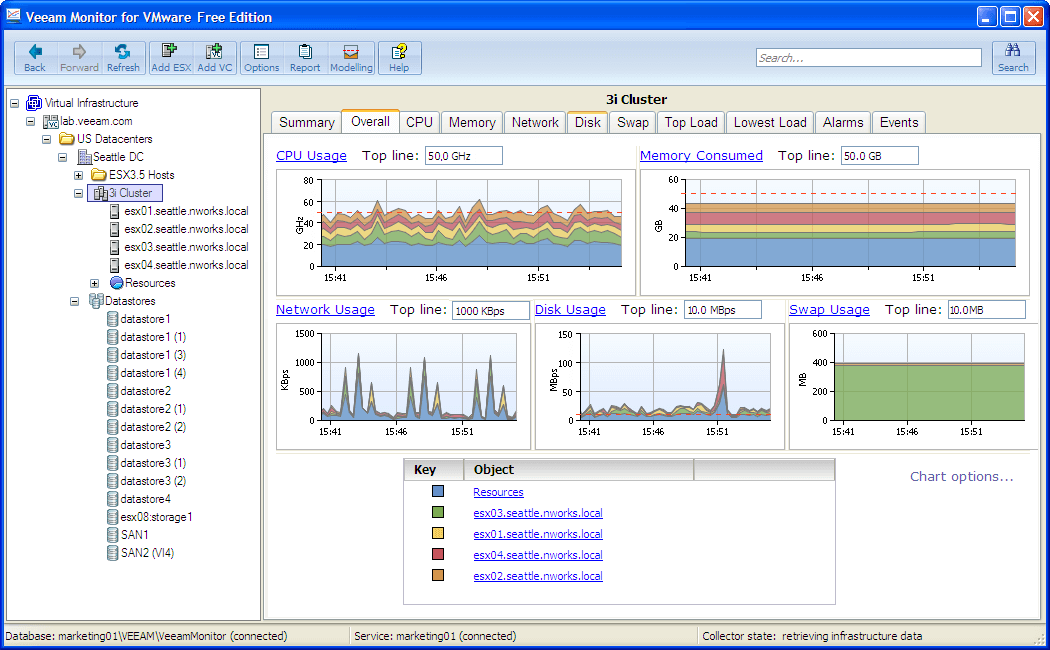 Veeam Monitor Captures My Attention – VMinstall