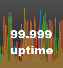 Uptime for Beginners (99.999 Equals .00100 Downtime)