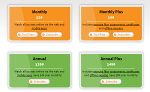 7 Best IT Training Options for Beginners (Alternatives & Freebies)