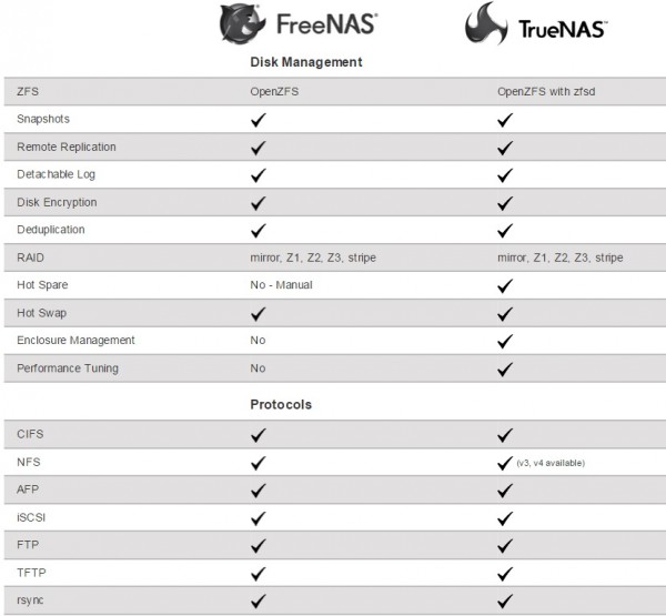 3 Open Source Storage Software Alternatives For Beginners