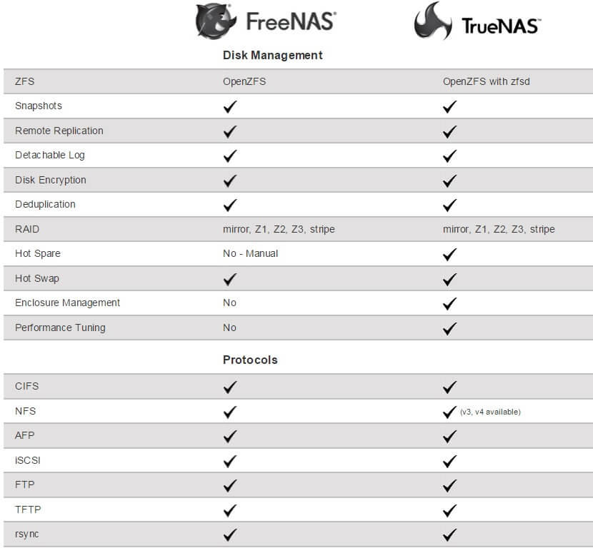 3 Open Source Storage Software Alternatives For Beginners