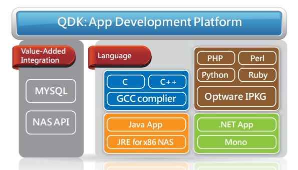 White Box Storage - 100% Alternative to Expensive NAS & SAN