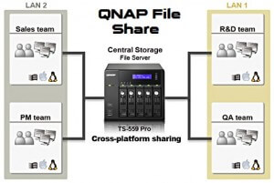 White Box Storage - 100% Alternative to Expensive NAS & SAN
